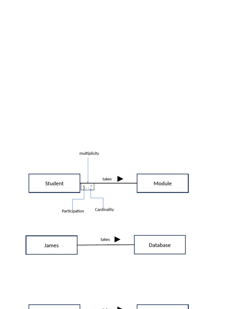 Intro To SQL | PDF