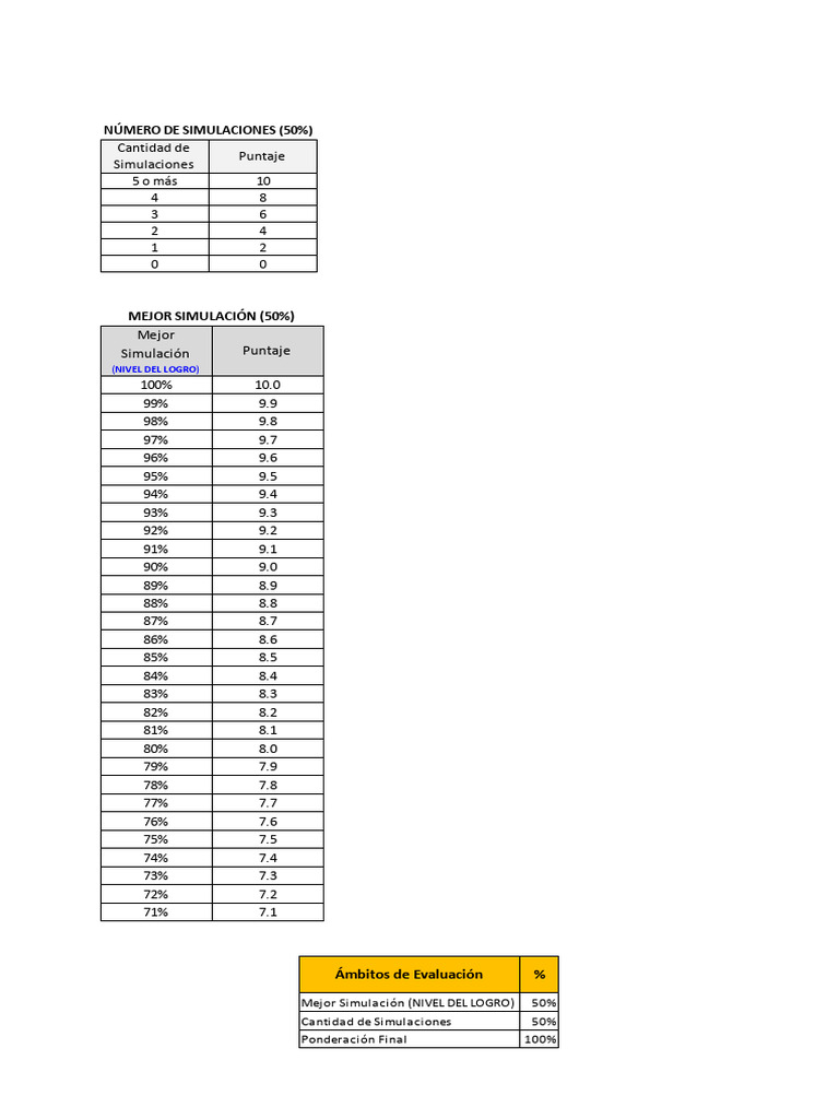 Forma de Calificación de Entregables 1 y 2 - Trabajo Final KIMEN | PDF