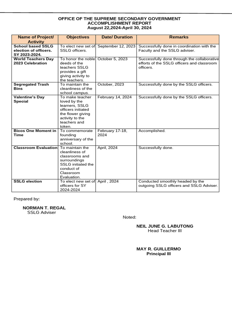 SSLG Accomplishment Report | PDF