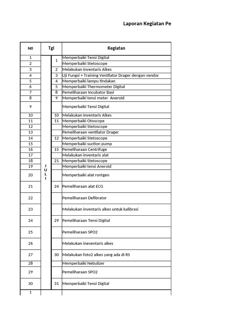 Laporan Harian PSRS Tahun 2024 | PDF