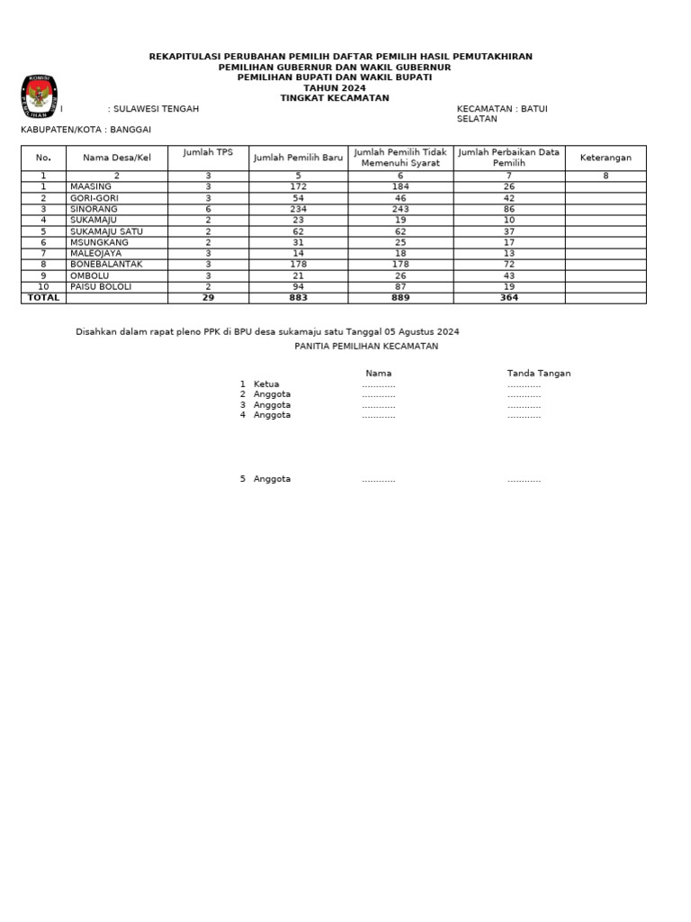 05 Formulir DPHP DPS | PDF