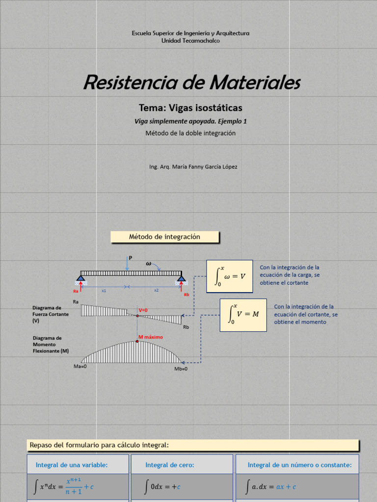 4 Viga isostática. Integración01 | PDF