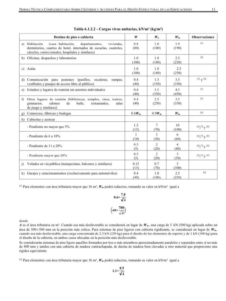 Tabla de Estructuras | PDF