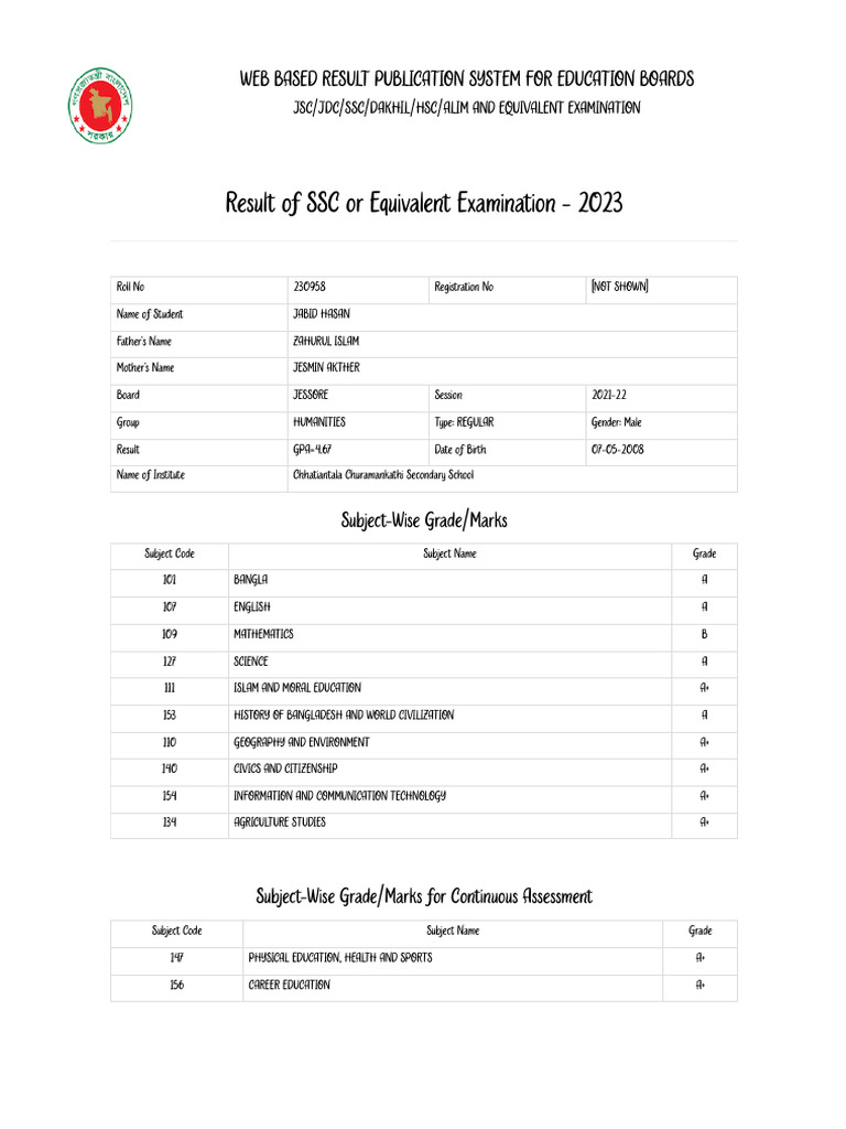 SSC HSC Result | PDF | Student Assessment And Evaluation | Schools