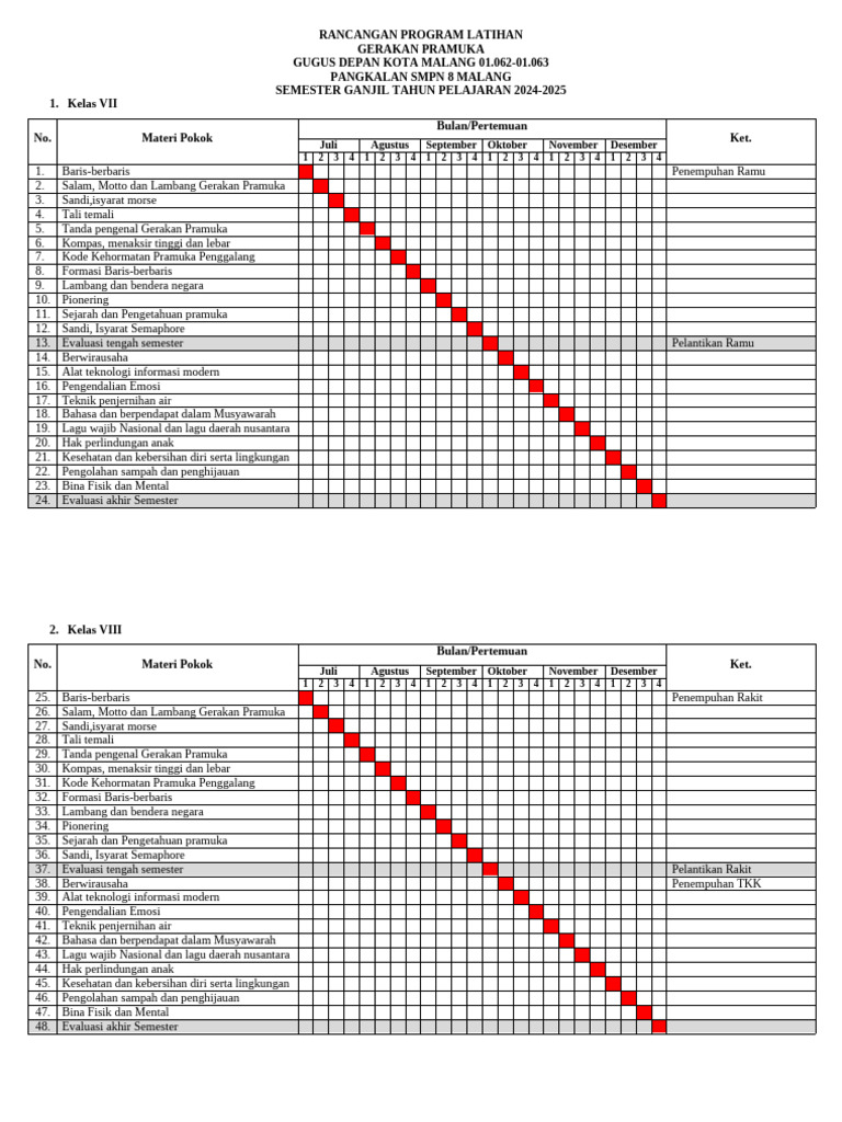 Rancangan Program Latihan | PDF