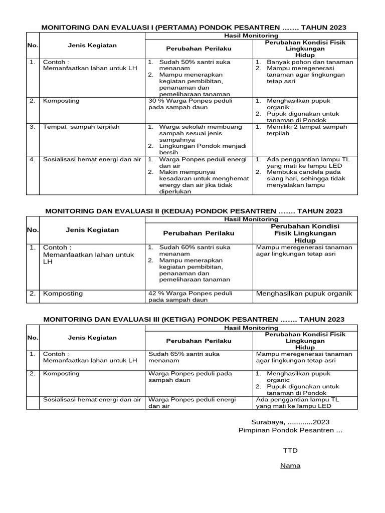 Monitoring Dan Evaluasi | PDF
