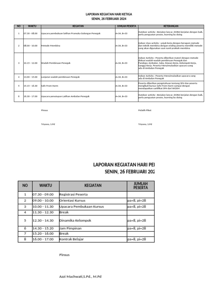 Laporan OD KMD | PDF