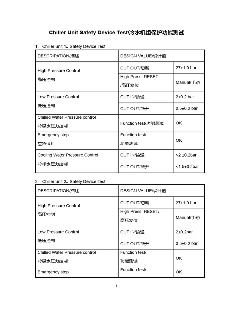 2.chiller Safety Device Test | PDF