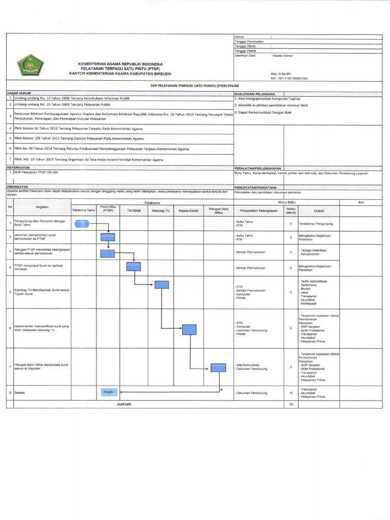 SOP PTSP Online | PDF