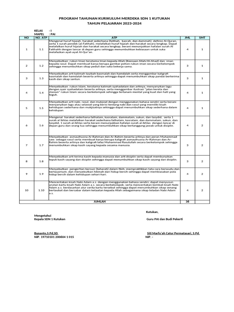 Prota Kurikulum Merdeka | PDF