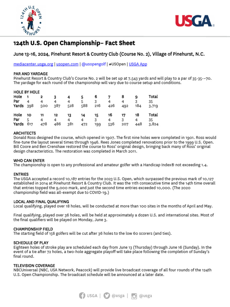 2024 U.S. Open Fact Sheet | PDF
