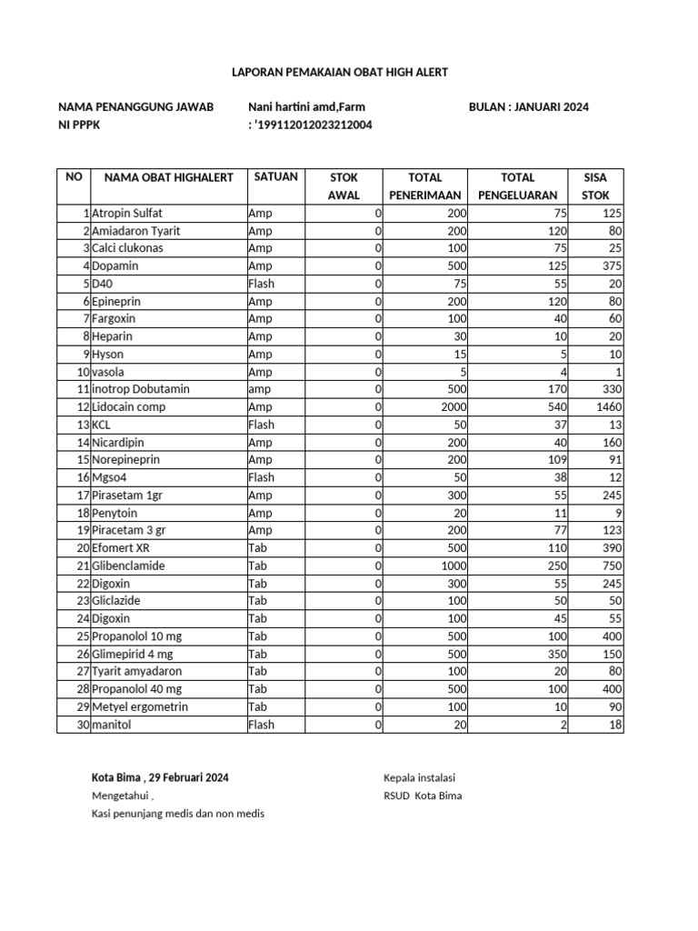 Laporan Pemakaian Obat Tablet | PDF