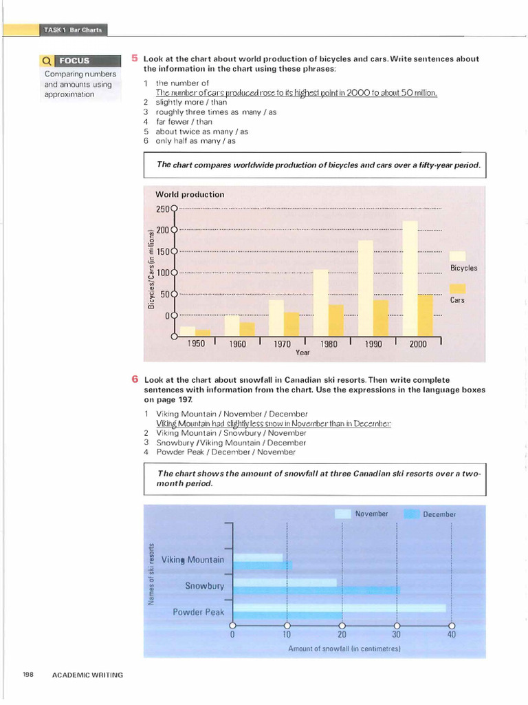 Bar Chart - Extra Exercises | PDF