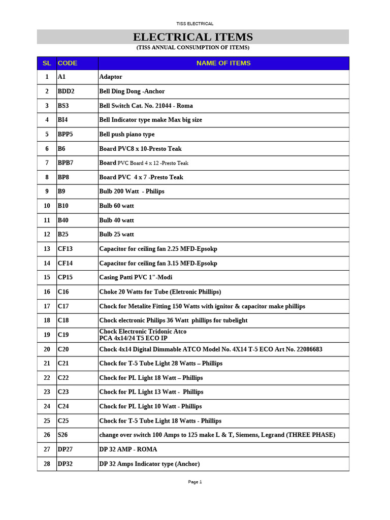 Electrical Items: SL Code Name of Items | PDF