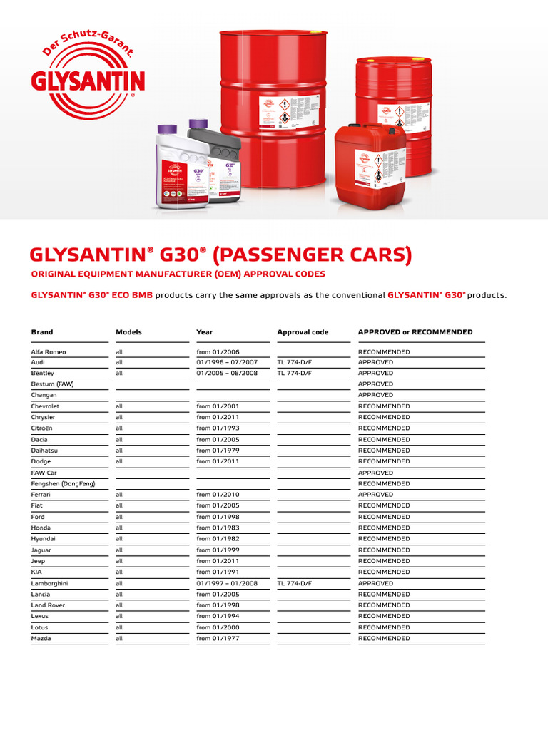 G30 Approvals Cars | PDF