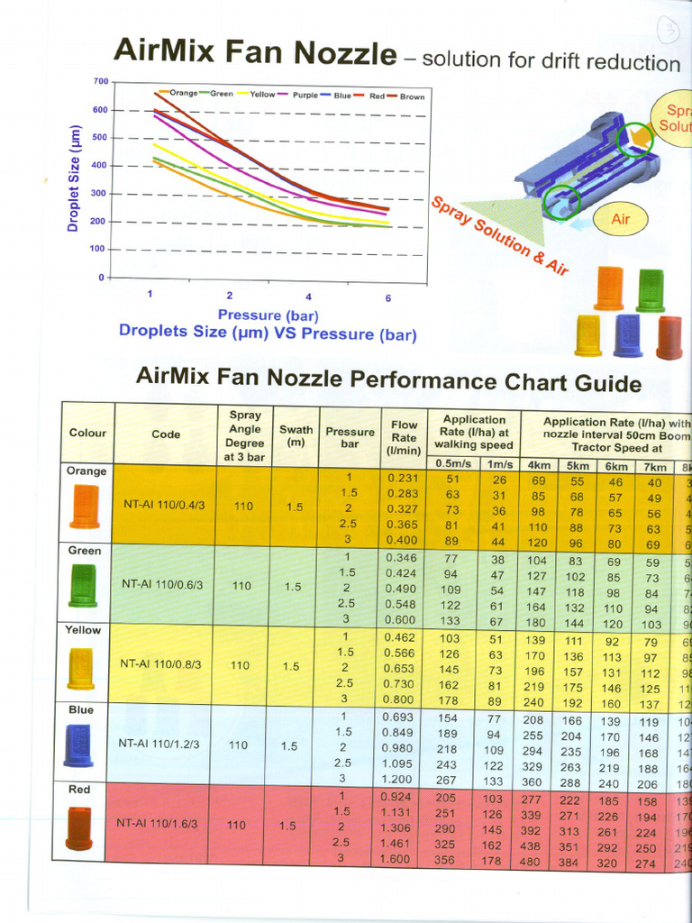Nozzle Flow Rate 3 | PDF