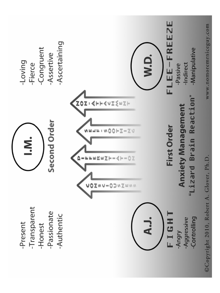 Integrated Male Diagram | PDF