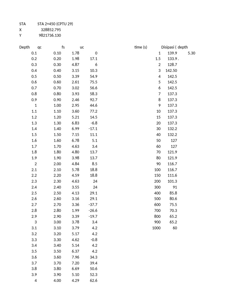 Rekap Data 11 Data | PDF