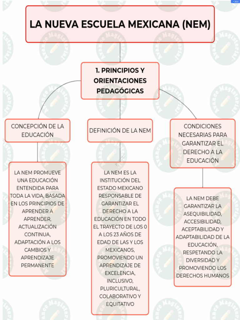 LA NUEVA ESCUELA MEXICANA (NEM) | PDF