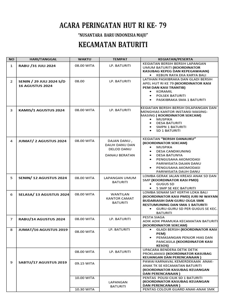 Roundown Acara Hut Ri Ke 79 | PDF