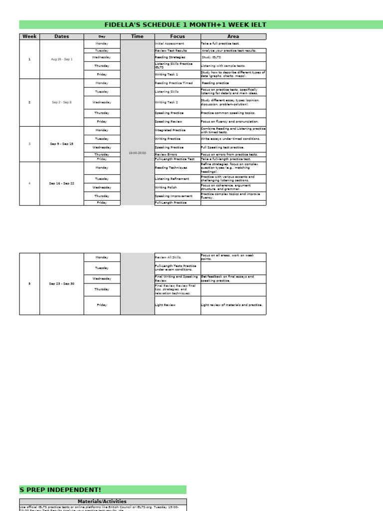 Ielts Schedule | PDF
