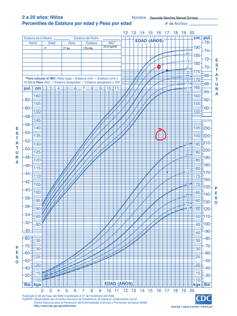 2 A 20 Años: Niños Percentiles de Estatura Por Edad y Peso Por Edad | PDF