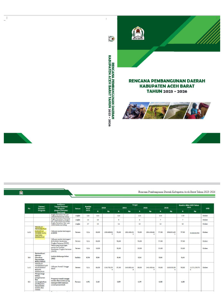 RPD Tahun 2024 | PDF