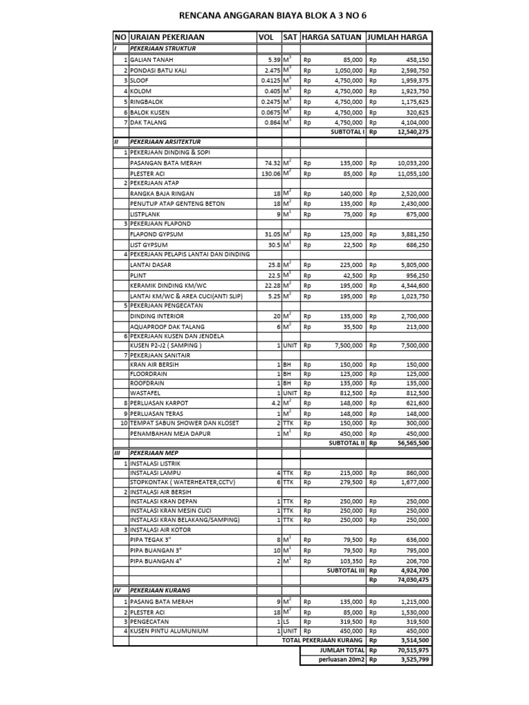 RAB Type 36 New | PDF