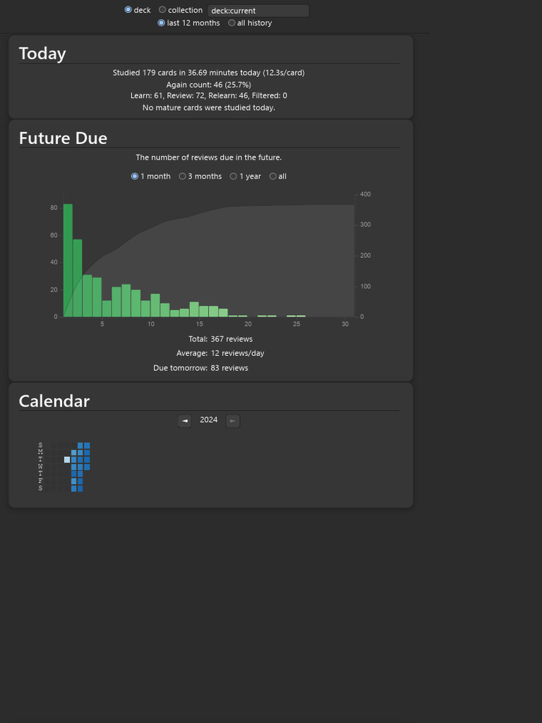 Anki Stats 2024 02 14@11 33 31 | PDF
