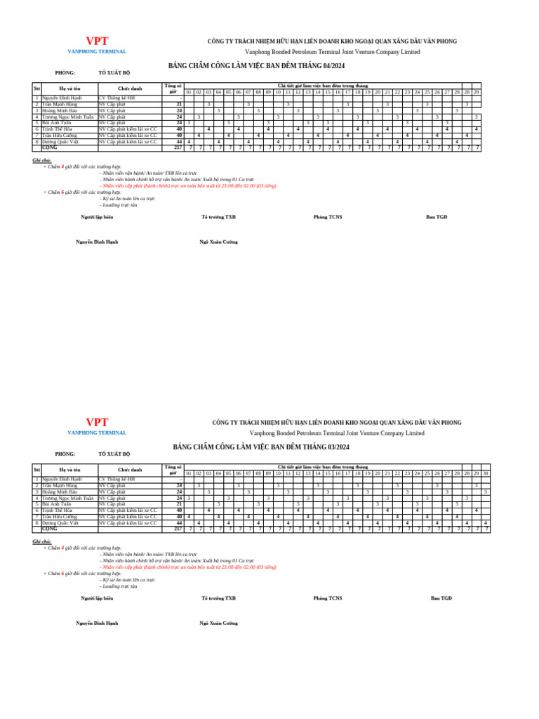 Form Lam Viec Ban Dem | PDF