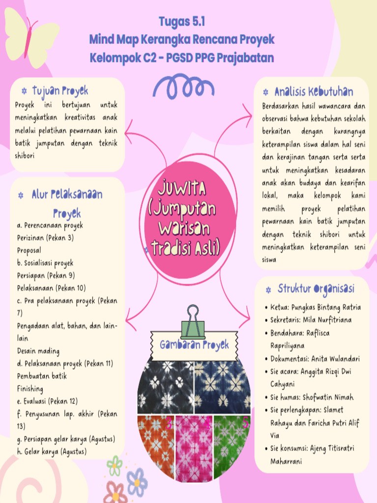 5.1 Mind Map Kerangka Rencana Proyek | PDF