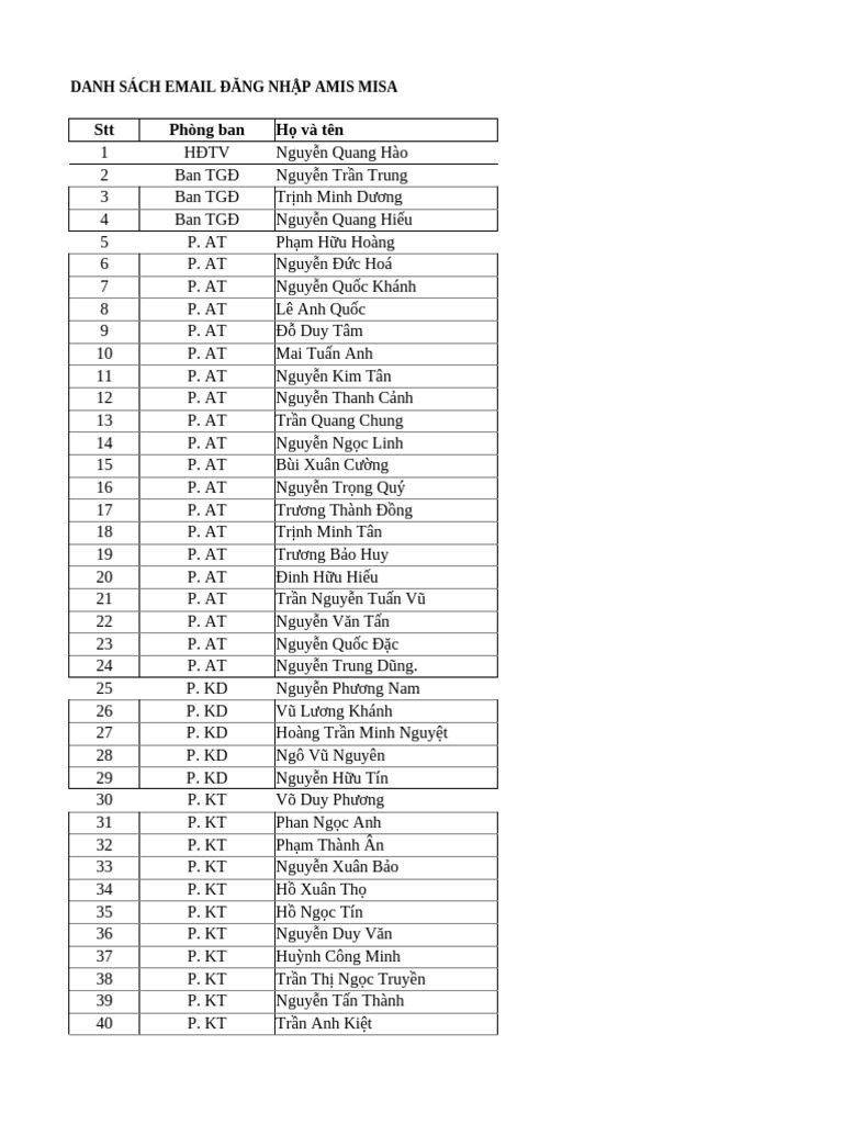 Danh Sach Email Dang Nhap | PDF