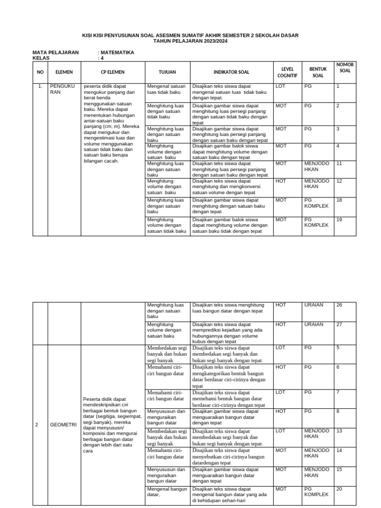 4 - Matematika - As2 - 23 - 24 - Kisi Kisi Soal | PDF
