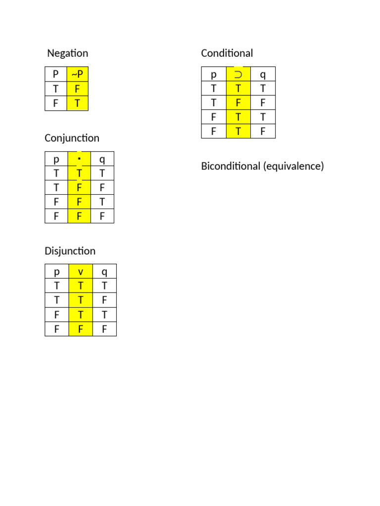 Truth Functions Cheat Sheet | PDF