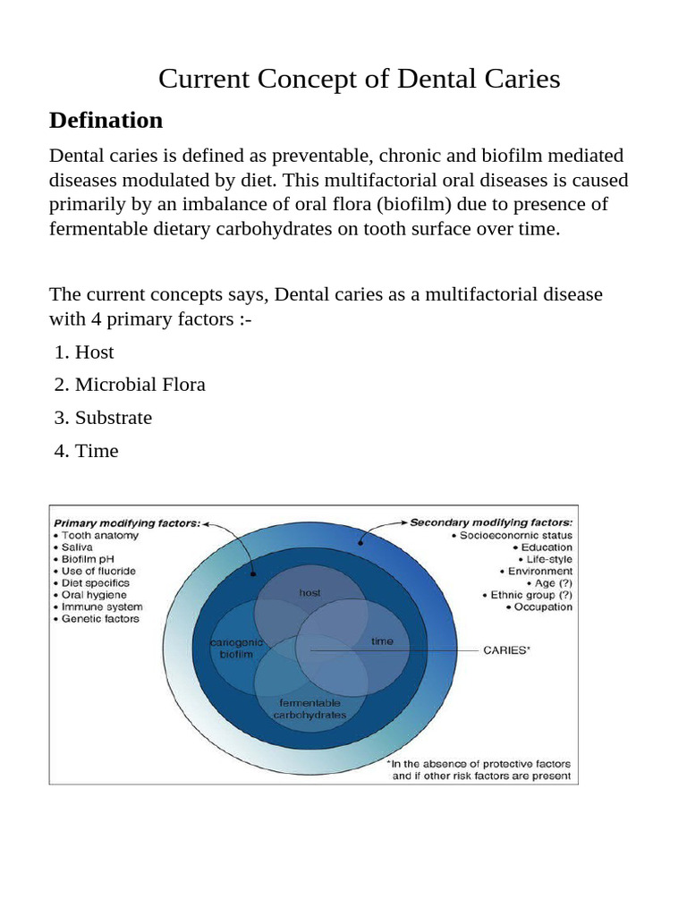 Current Concept of Dental Caries - Worddoc | PDF