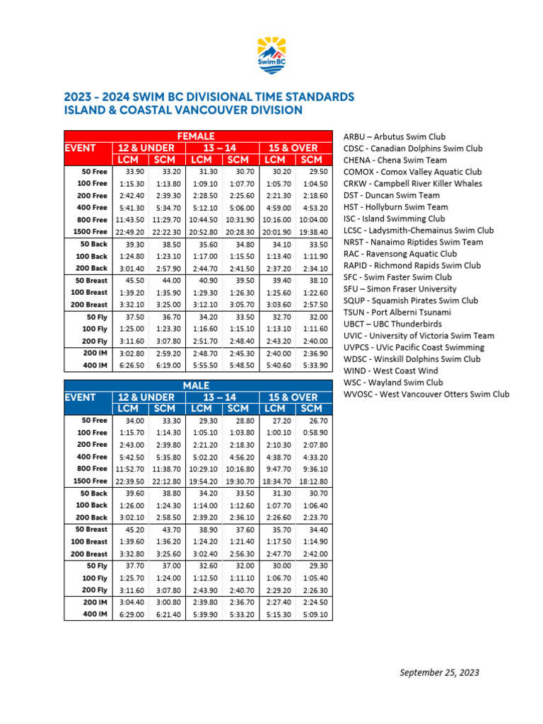 2023 24 Divisional Time Standards Island Coastal Vancouver | PDF