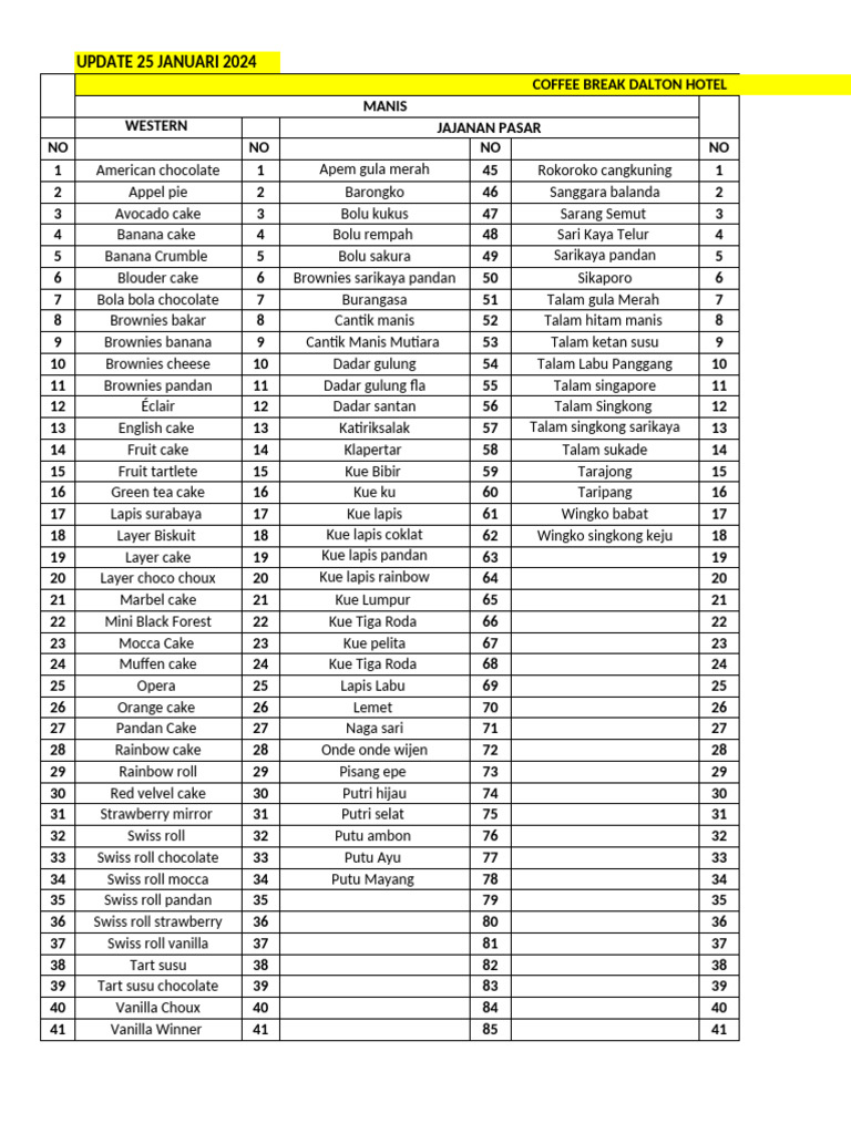 Menu Coffee Break & Standar Harga Coffee Break | PDF