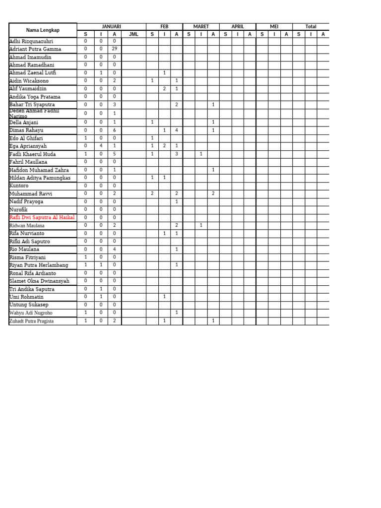 Rekap Presensi Kelas X - Mei | PDF