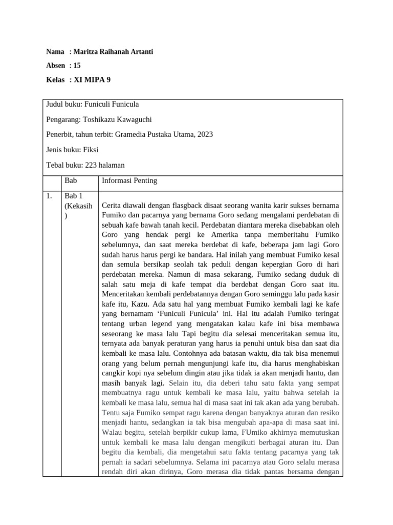 Laporan Kegiatan Membaca Maritza S4 | PDF