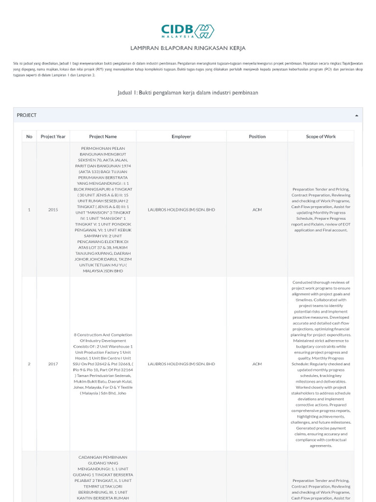 Laporan Ringkas Kerja | PDF