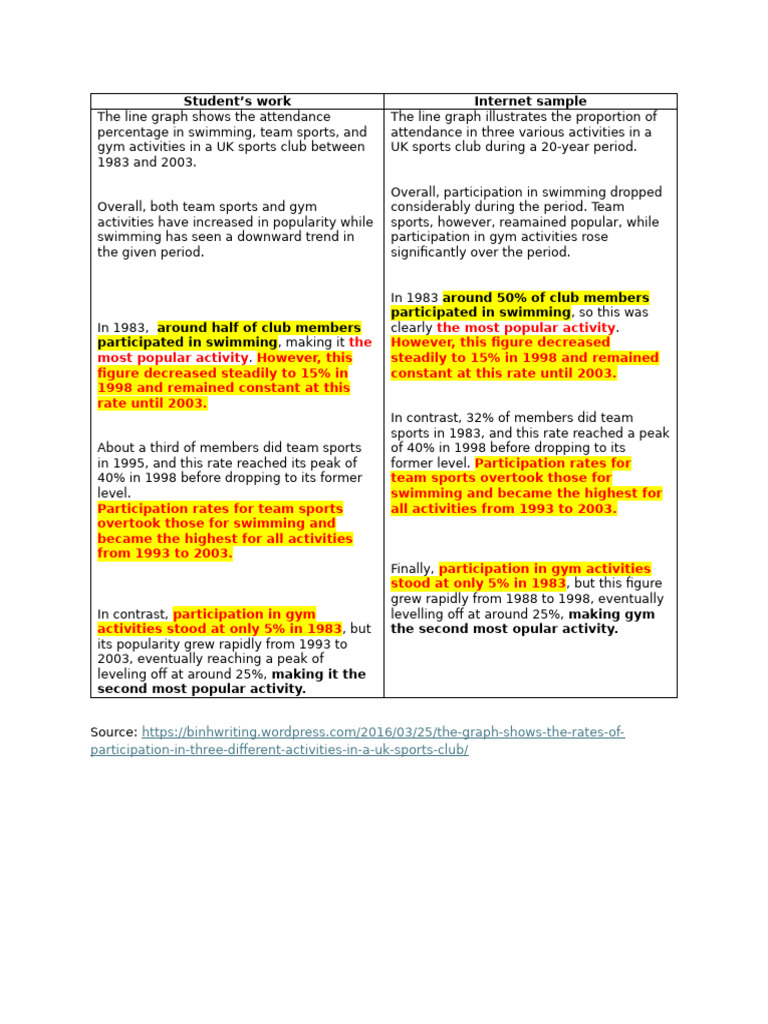 Student Plagiarism Sample | PDF