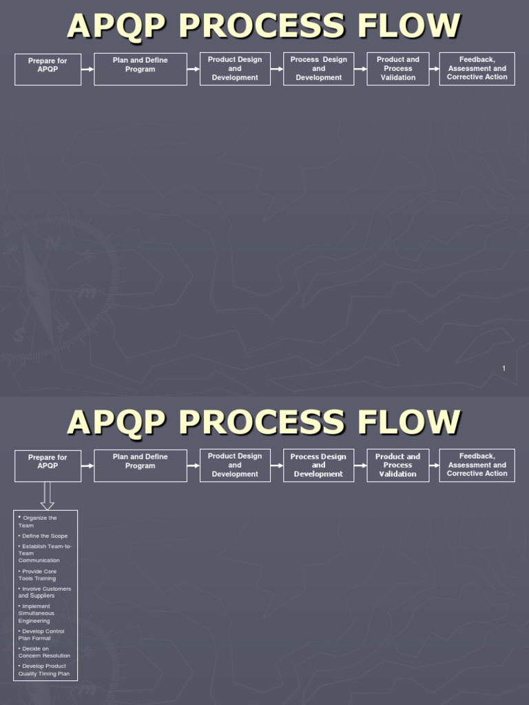 1 - APQP Process Flow | PDF