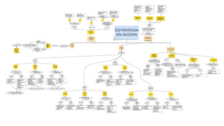 Mapa Conceptual-Cap 5 Estrategias en Acción | PDF | Business | Mercado (economía)