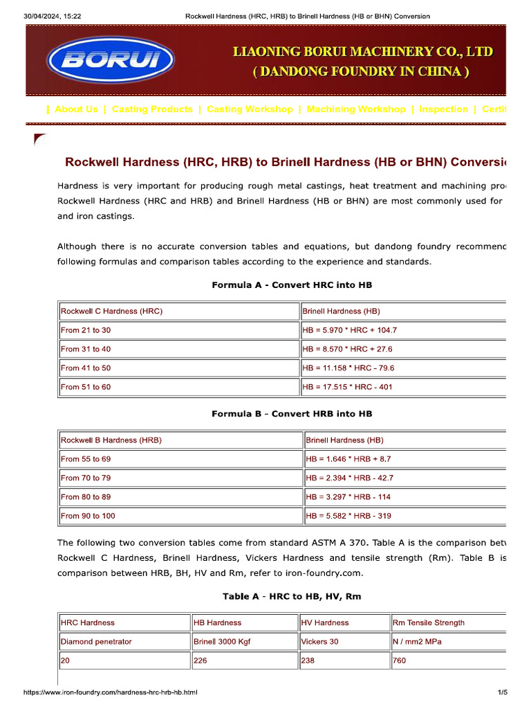 Rockwell Hardness (HRC, HRB) To Brinell Hardness (HB or BHN) Conversion ...