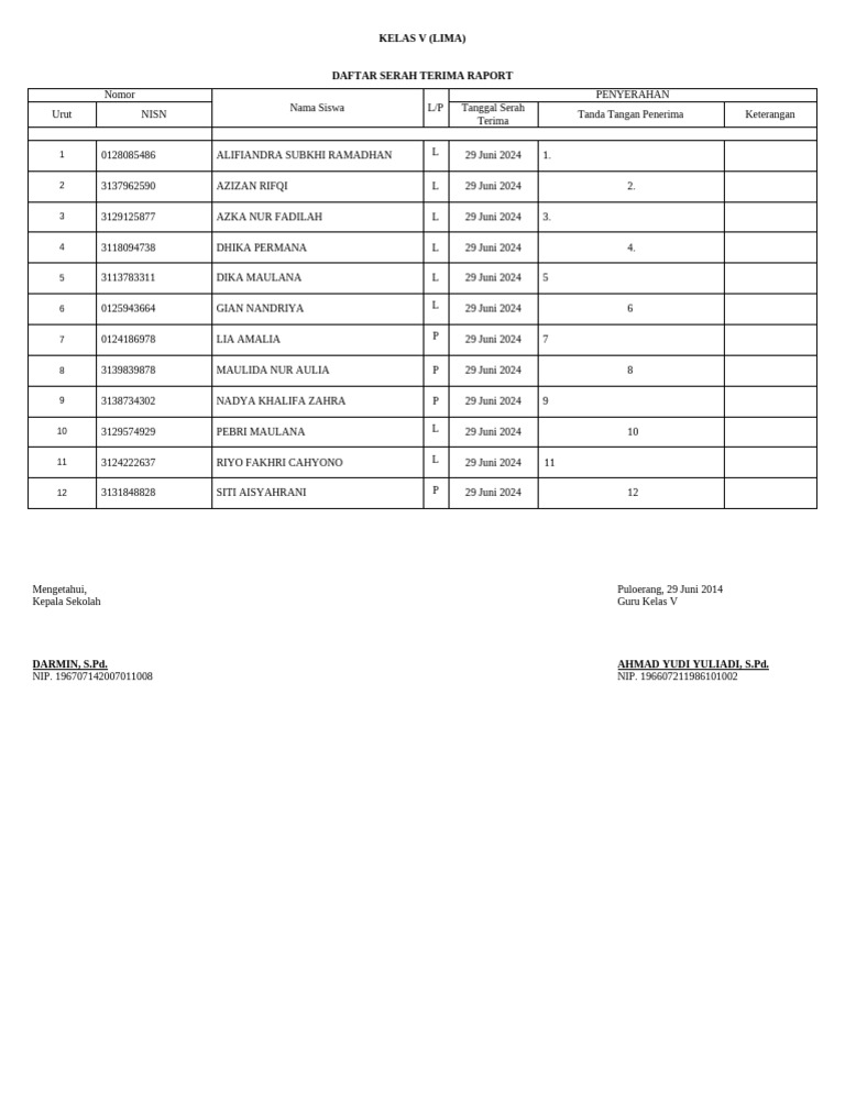 Daftar Serah Terima Raport SD Terbaru Terbaru | PDF