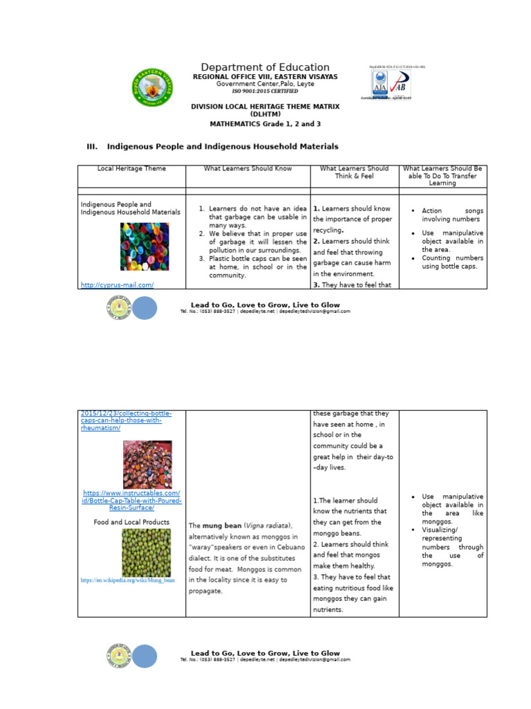 MG - DCCM-DLHTM Math 1,2 & 3 Q1 - W1 | PDF