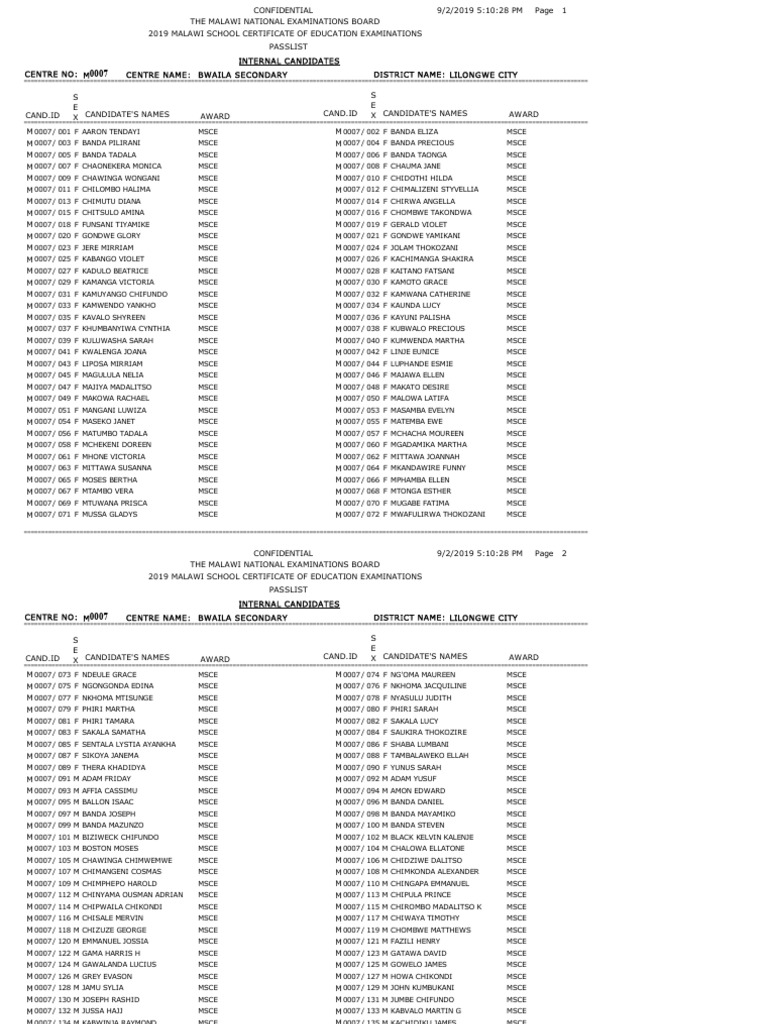 Lilongwe City Msce 2019 Pass List | PDF