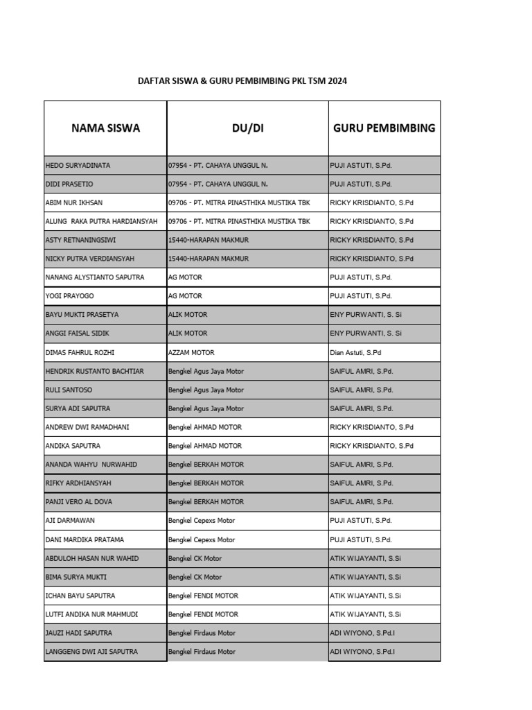 Pembimbing PKL TSM 2024 Rev | PDF