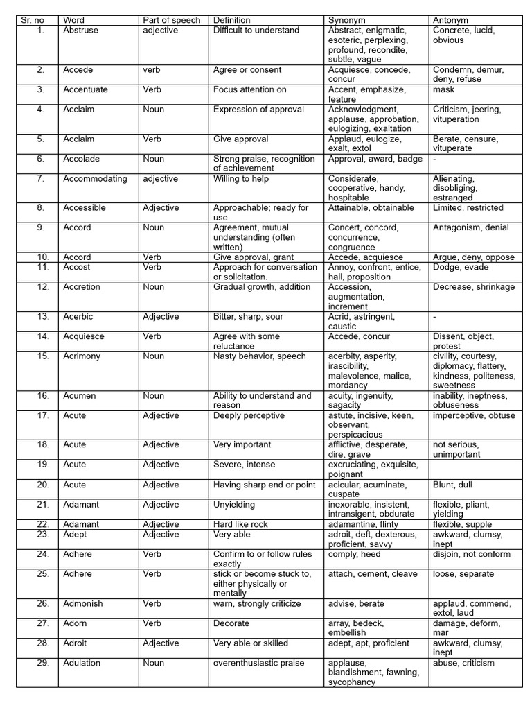 GRE Word List 1 | PDF