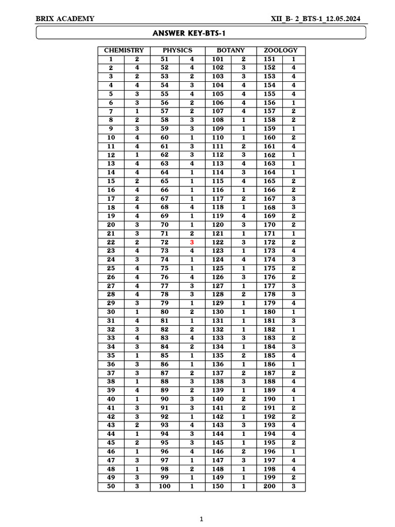 REVISED Answer keyXII-B-2 - BTS-1 | PDF